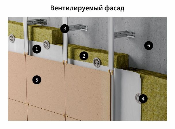 Ветрозащитная пленка ONDUTISS PRO Stop Fire для вентилируемых фасадов ...
